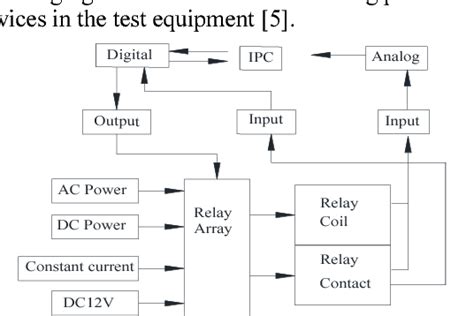 Figure 2 From Development Of Automatic Detection System Of Miniature Voltage Electromagnetic