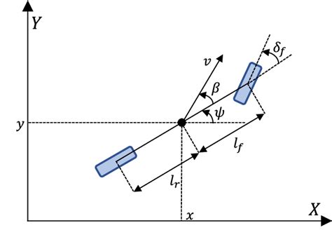 Figure 2 From Parallel Cross Entropy Policy Gradient Adaptive Dynamic Programming For Optimal
