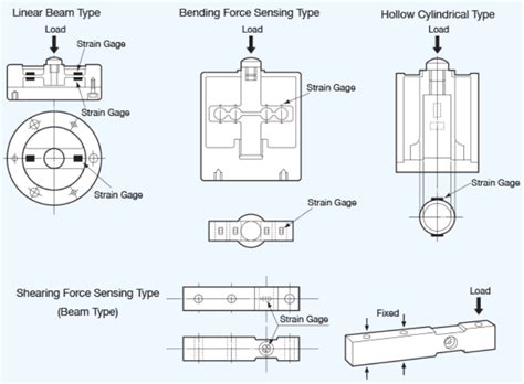 Choosing Load Cells For Bed Sensors General Guidance Arduino Forum