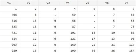Transpose The Data Hall