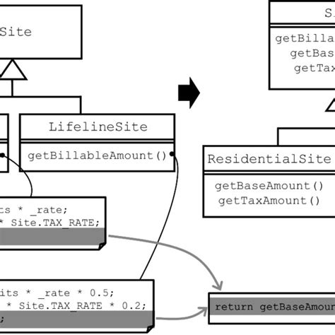 Example Of Pull Up Method Download Scientific Diagram