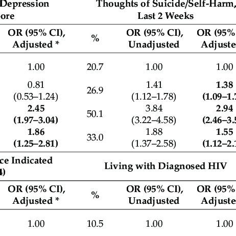 Description Of Four Sex Assigned At Birth Current Gender Identity Download Scientific Diagram