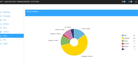 Complete Computer Laboratory Management System In PHP MySQL Free