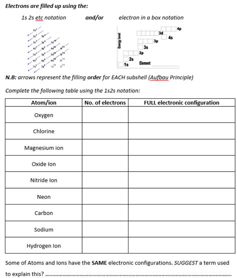 AS Electronic Configuration Worksheet Teaching Resources