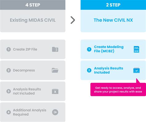 Civil Nx 2024 V11 Release Note Midas Support