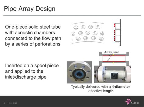 Ppt Qualification Of Duct Resonator Array For Noise Reduction In