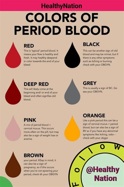 Period Blood Colors And Textures What Do They Mean Artofit