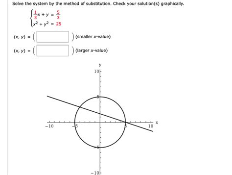 Solved Solve The System By The Method Of Substitution Check