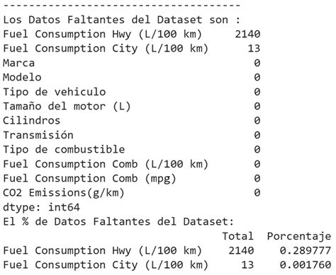 Formas De Detectar Valores Nulos En Python