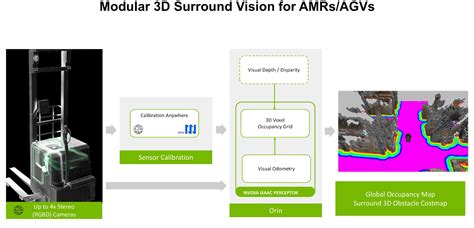 How To Calibrate Sensors With Msa Calibration Anywhere For Nvidia Isaac Perceptor Nvinio News