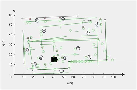 Feature Map With Fallacious Landmarks Built By Standard Ekf Slam