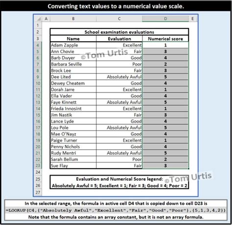 Tom Urtis On Linkedin Converting Text Values To A Numerical Value Scale