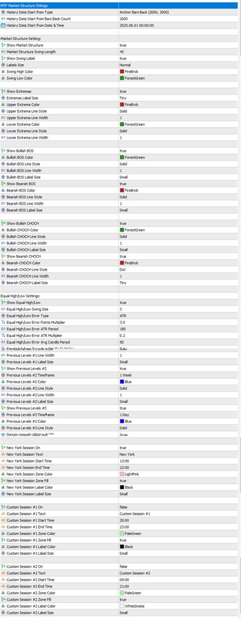 Market Perspective Structure Indicator Mt4 Buy Trading Indicator For Metatrader 4