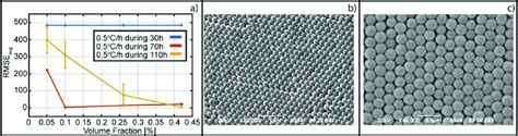 A Rmse Average Values As A Function Of Volume Fraction For Samples