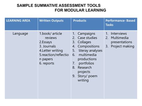 Inset Types Of Assessment In The New Normal Educationpptx