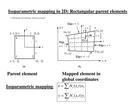 Ppt Mane 4240 And Civl 4240 Introduction To Finite Elements Powerpoint Presentation Id433063