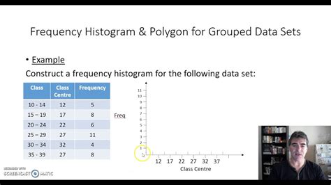 Frequency Histogram Polygon For Grouped Data YouTube