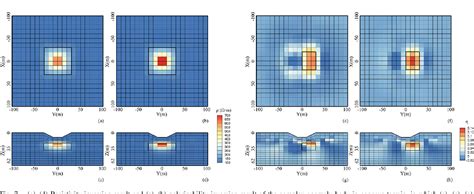 Figure 1 From 3 D Joint Inversion Of Dc Resistivity And Time Domain Induced Polarization With