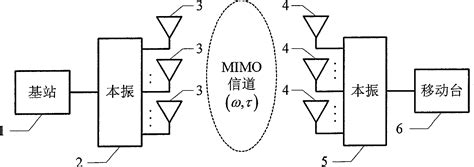 A Method And Device For Carrier Frequency Deviation Estimation Eureka Patsnap