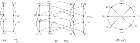 Figure 1 From Fault Tolerant Cycle Embedding Of Crossed Cubes