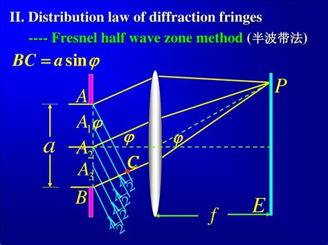 Ppt Part 2 Diffraction Of Light Powerpoint Presentation Free Download Id 3885644