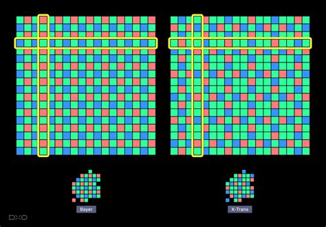 Support Arrives For Fujifilm X Trans Sensors DxO