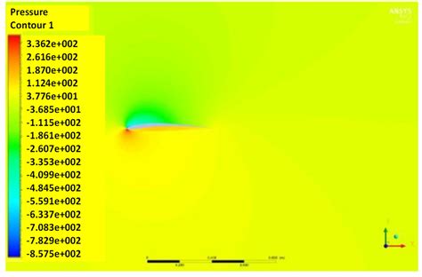Biomimetics Free Full Text Aerodynamic Analysis Of Camber Morphing