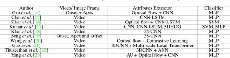 Table 1 From Relational Edge Node Graph Attention Network For