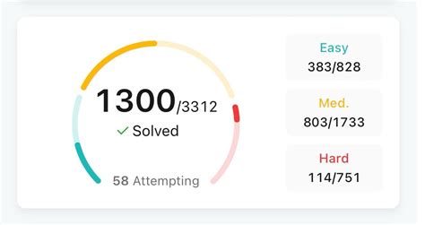 Bhuvnesh Bhuwan On Linkedin Leetcode 1300