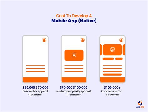 Android App Development Cost 7 Ways To Reduce The Cost In 2023 Core Devs Ltd