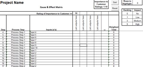 Six Sigma Cause And Effect Matrix In Microsoft Excel