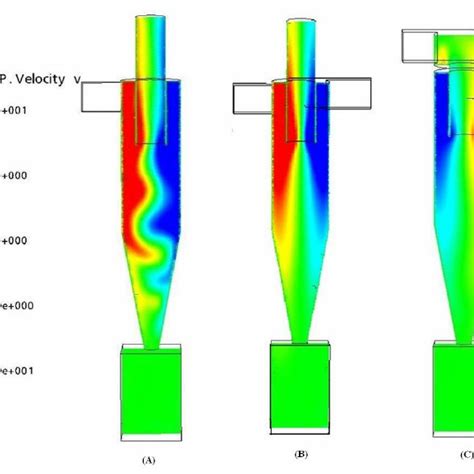 Pdf Evaluation Of Cyclone Geometry And Its Influence On Performance