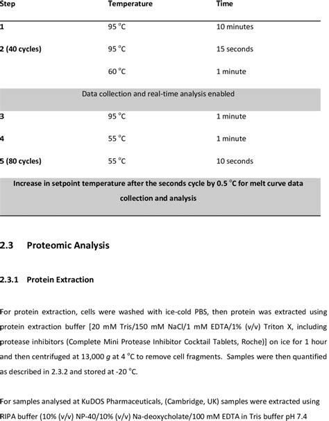 11 Cycling Parameters For Rt Profiler Tm Pcr Array Download Table