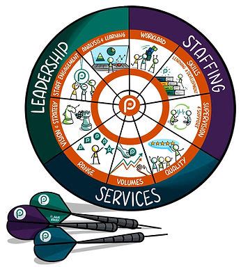 Strategic Visuals 11 Visual Thinking Service By Julia Bakay