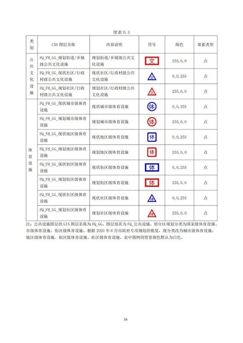 规划局计算机辅助制图标准 国土空间规划计算机辅助制图标准来了 Csdn博客