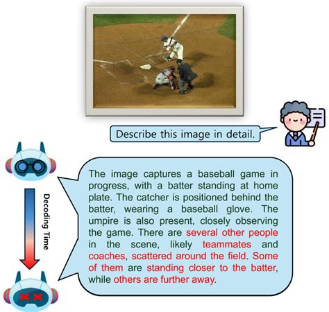 논문 리뷰 Mitigating Hallucinations In Large Vision Language Models Via Summary Guided Decoding