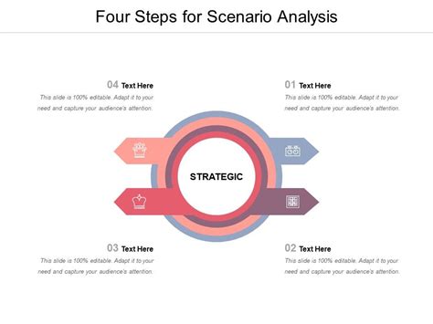 four steps for scenario analysis ppt powerpoint presentation styles