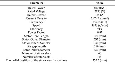 Table 1 From Influence Of The Variable Cross Section Stator Ventilation