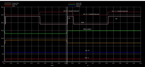 Github Rahulearn2019 Mixed Signal Circuit Design And Simulation Marathon In Memory Logic