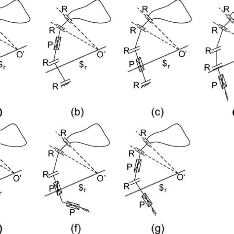 Pdf Kinematic Design Of A 6 Dof Parallel Manipulator With Decoupled