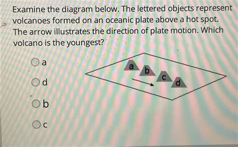 Solved Examine The Diagram Below The Lettered Objects