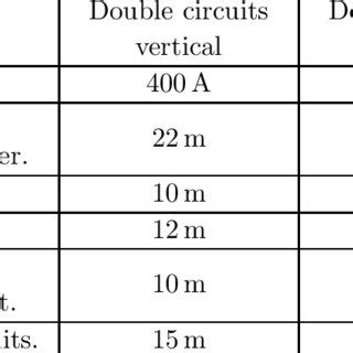 A Review Of The Effect Of AC DC Interference On Corrosion And Cathodic Protection Potentials Of