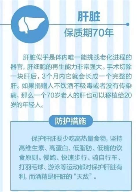 身體每個器官竟都有保質期，快看看你的還剩多少年！ 每日頭條