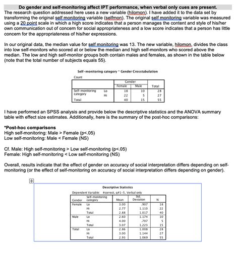 Solved Do Gender And Self Monitoring Affect IPT Performance Chegg Com