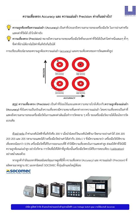 Unitis ความเที่ยงตรง Accuracy และ ความแม่นยำ Precision Facebook