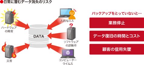 ビジネスnas入門｜バックアップ アイ・オー・データ機器 I O Data