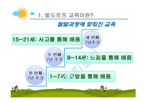 발도르프 교육에 대한 건강가정 프로그램 모형분석 다운 Nv 3 발도르프 교육과정 4 발도르프 Private Solution Private Solution