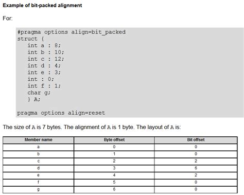 C Does The Type Of Bitfield Affect Structure Alignement Stack Overflow