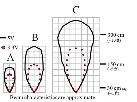 Pololu Maxbotix Xl Maxsonar Ez0 Sonar Range Finder Mb1200