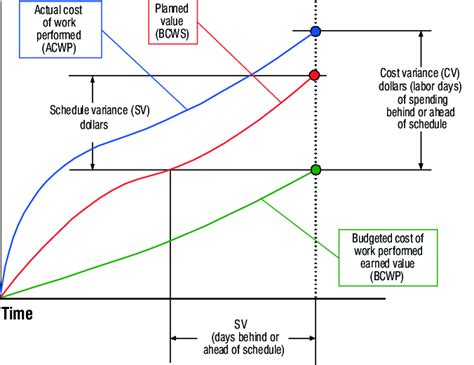 Simple EV Analysis Metrics Download Scientific Diagram